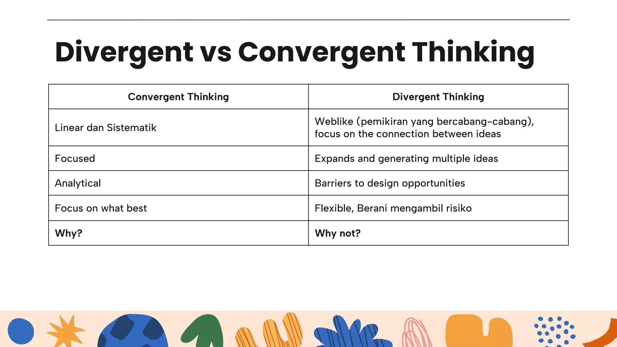 Creative Thinking 3_Convergent and Divergent Thinking.pptx