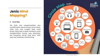 Creative Thinking 6-7_ Teknik Mind Mapping dan Reframing dalam Creative ...