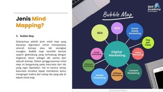 Creative Thinking 6-7_ Teknik Mind Mapping dan Reframing dalam Creative Thinking.pptx