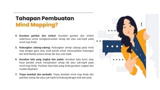 Creative Thinking 6-7_ Teknik Mind Mapping dan Reframing dalam Creative Thinking.pptx