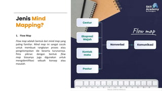 Creative Thinking 6-7_ Teknik Mind Mapping dan Reframing dalam Creative Thinking.pptx
