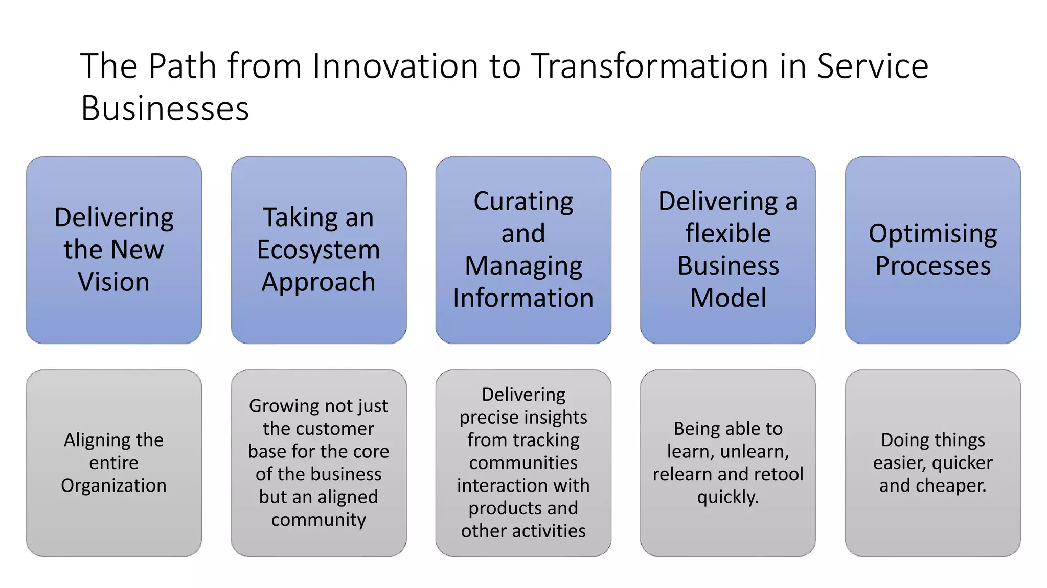 Creative Thinking and Innovation | PPTX