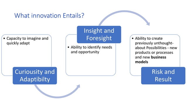Creative Thinking and Innovation | PPTX