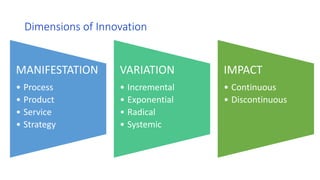Creative Thinking and Innovation | PPTX