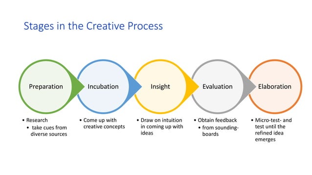 Creative Thinking and Innovation | PPTX
