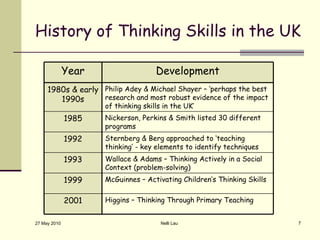 Creative Thinking | PPT