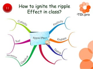 Creative thinking TEST | PPT