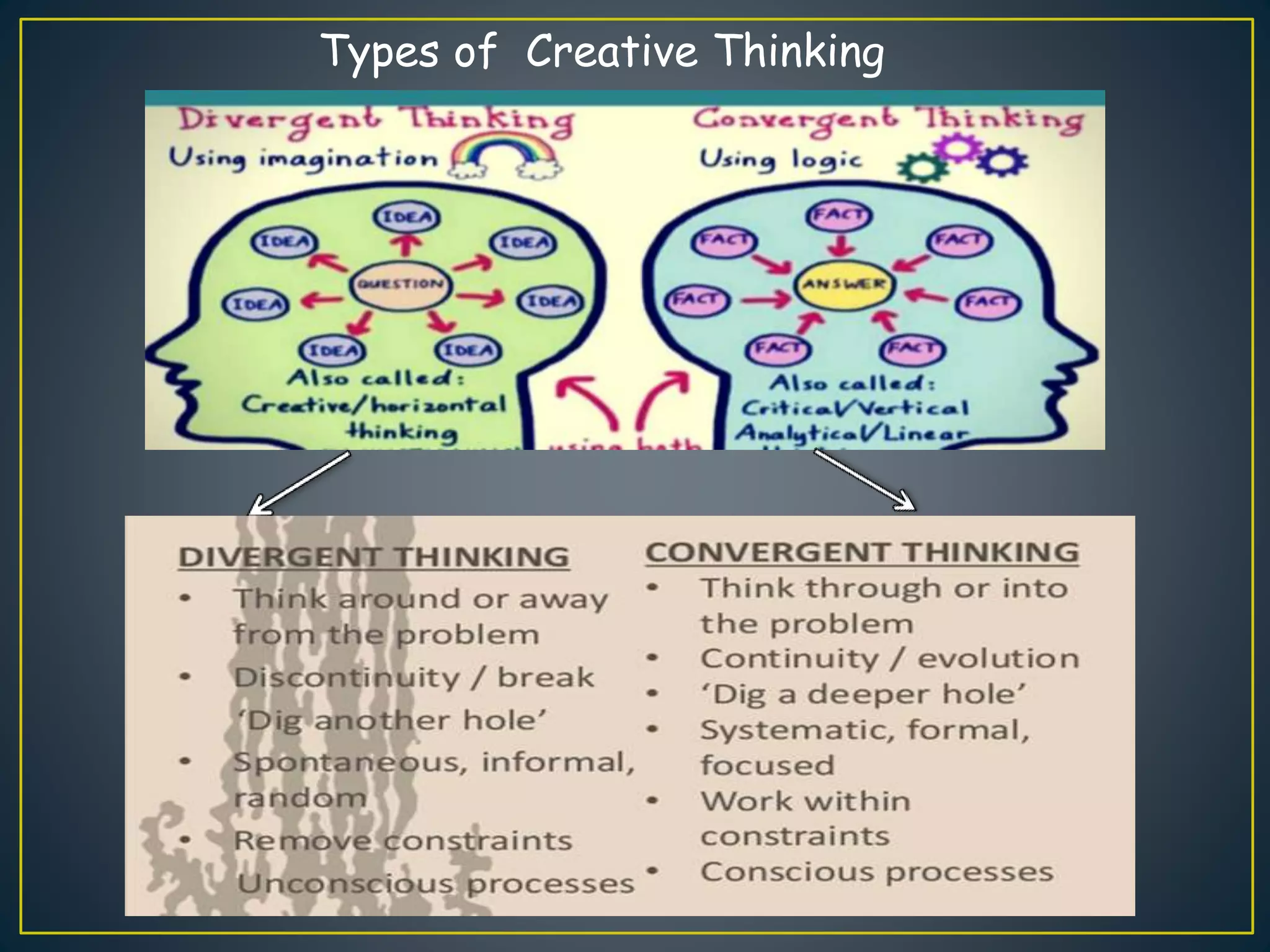 Creative Thinking | PPT