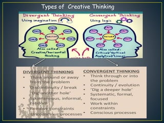 Creative Thinking | PPT