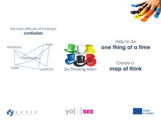 Creative thinking & Six thinking Hats | PPTX