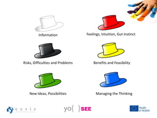 Creative thinking & Six thinking Hats | PPTX