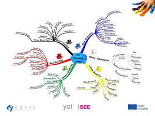 Creative thinking & Six thinking Hats | PPTX