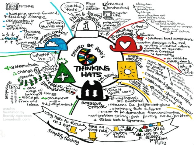 Creative Thinking & Problem Solving | PDF | Hobbies & Interests