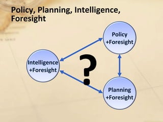 Creative Thinking Steps In Policy Development | PPT