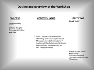 Creative thinking – training workshop | PPTX