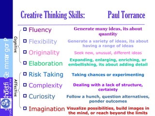 Creative thinking workshop | PPT