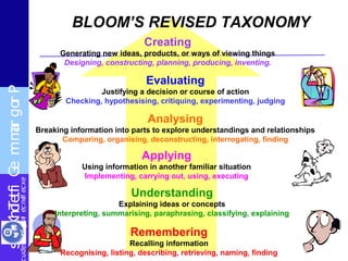 Creative thinking workshop | PPT