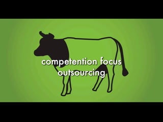 Creative Ville -Dirk Wynants | PPT