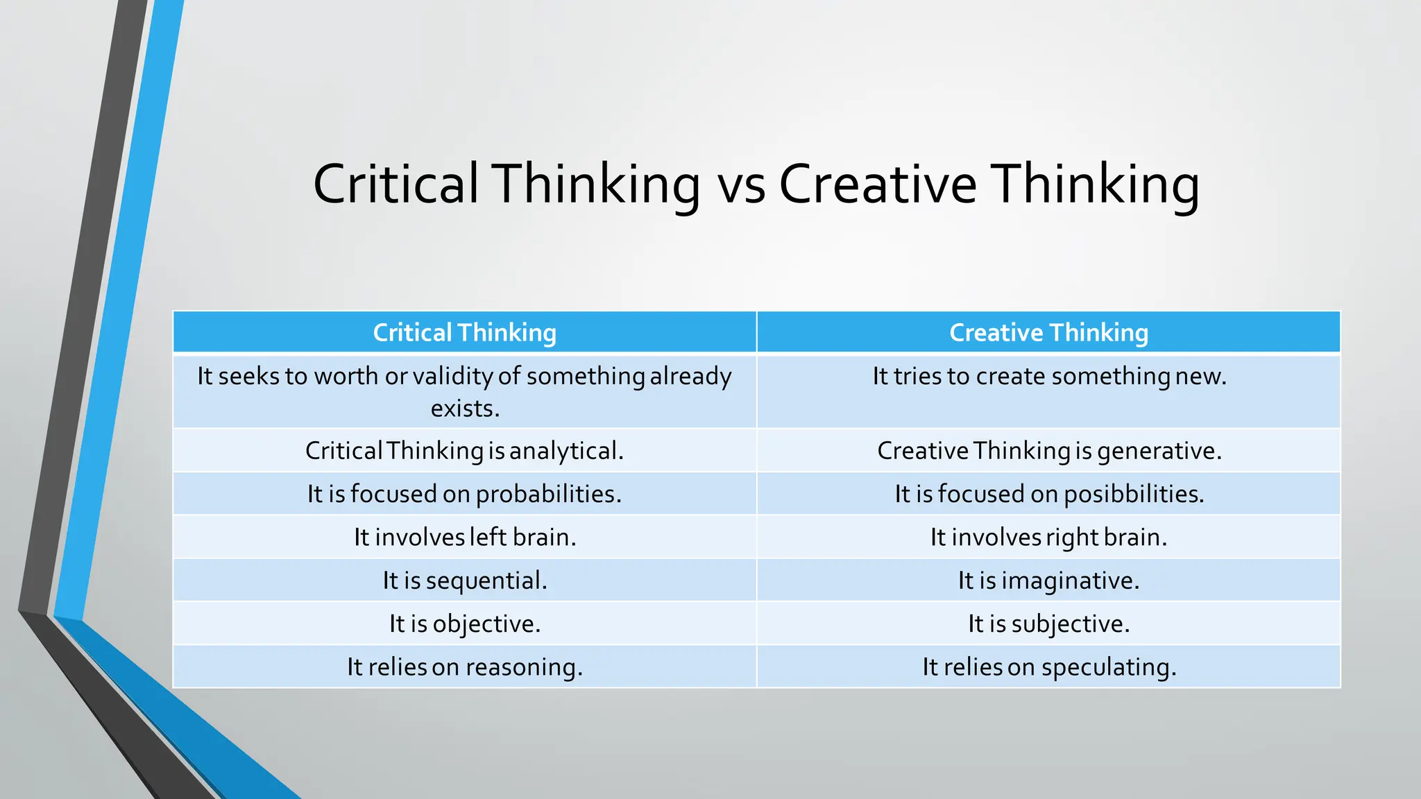 Creative vs Critical Thinking.pdf