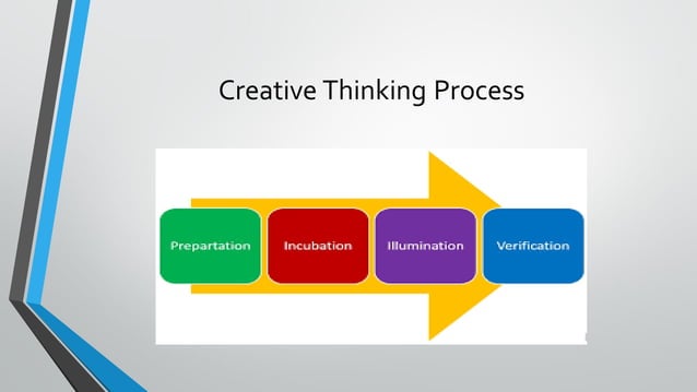 Creative vs Critical Thinking.pdf
