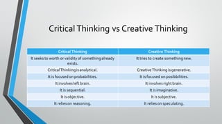 Creative vs Critical Thinking.pdf