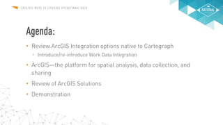 Creative Ways to Leverage Operational Data | PPT