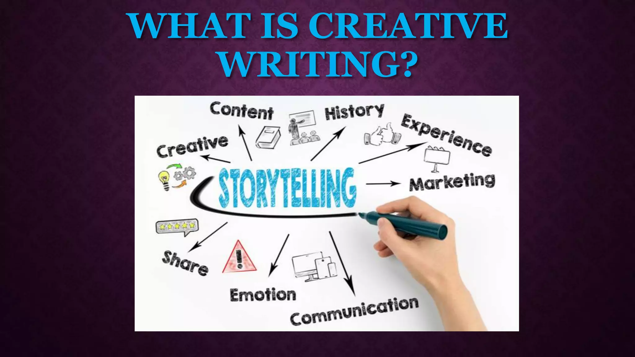 Creative writing 2020-publication | PPTX | Hobbies & Interests