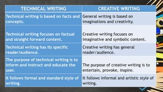 CREATIVE WRITING.pptx