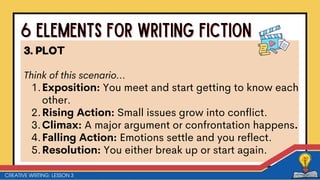 Comprehensive Guide to the Six Elements of Fiction in Creative Writing ...