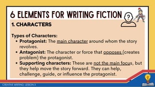 Comprehensive Guide to the Six Elements of Fiction in Creative Writing ...