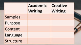 CREATIVE WRITING Introductory Nature and Language | PPTX
