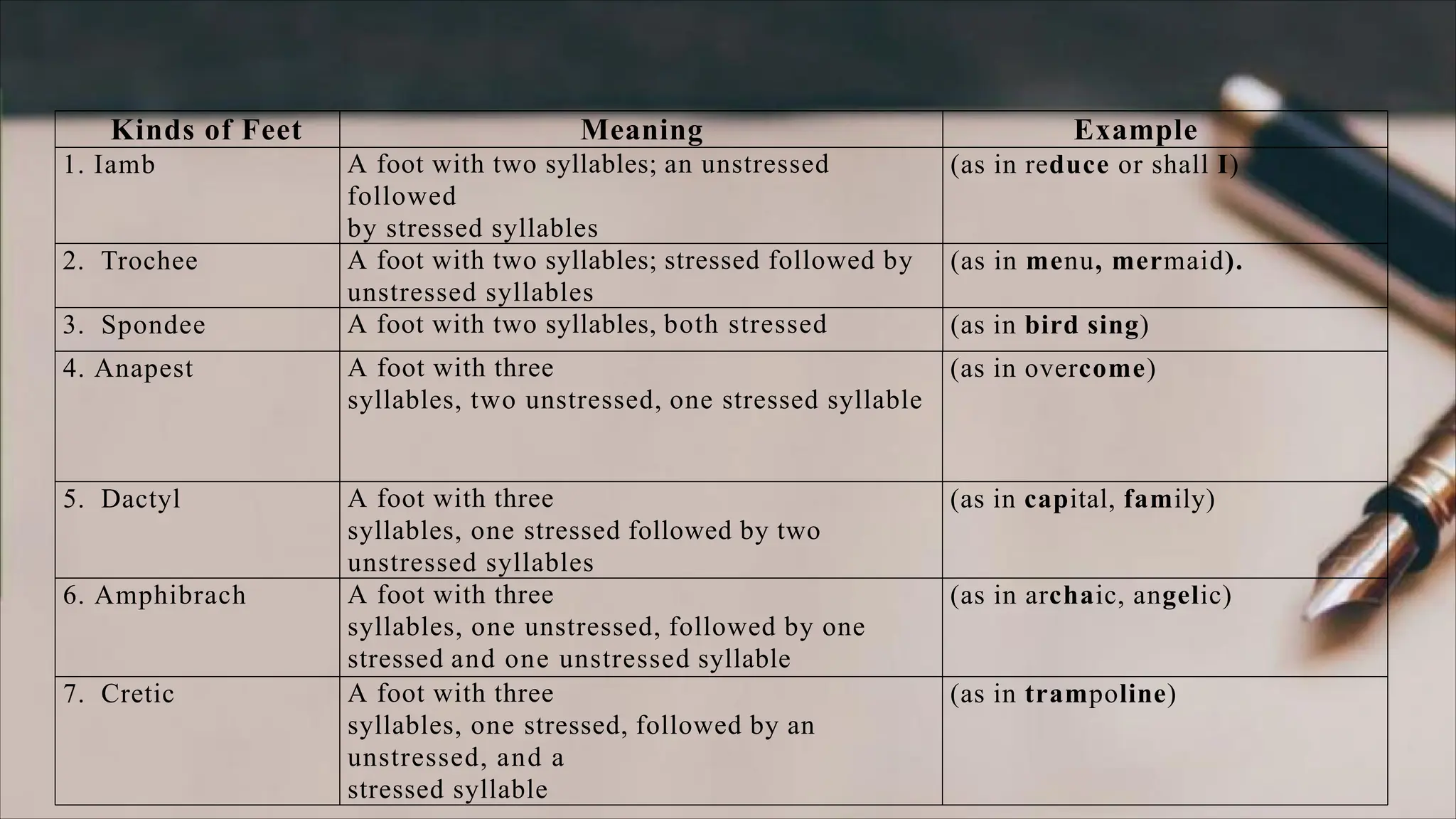 Creative Writing-identify the elements of poetry; 2. appreciate the ...