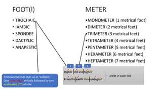 Elements of Poetry | PPTX
