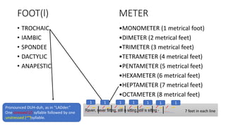 Elements of Poetry | PPTX