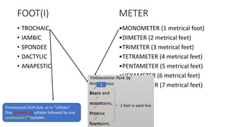 Elements of Poetry | PPTX