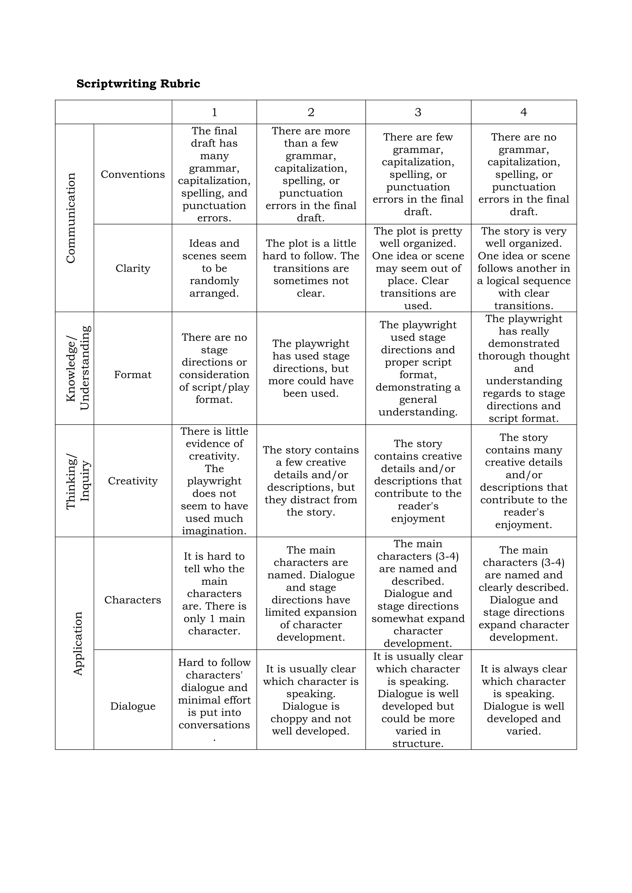 CreativeWriting12_Q2_mod1.pdf