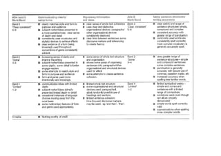 Creative writing assessment criteria | PDF