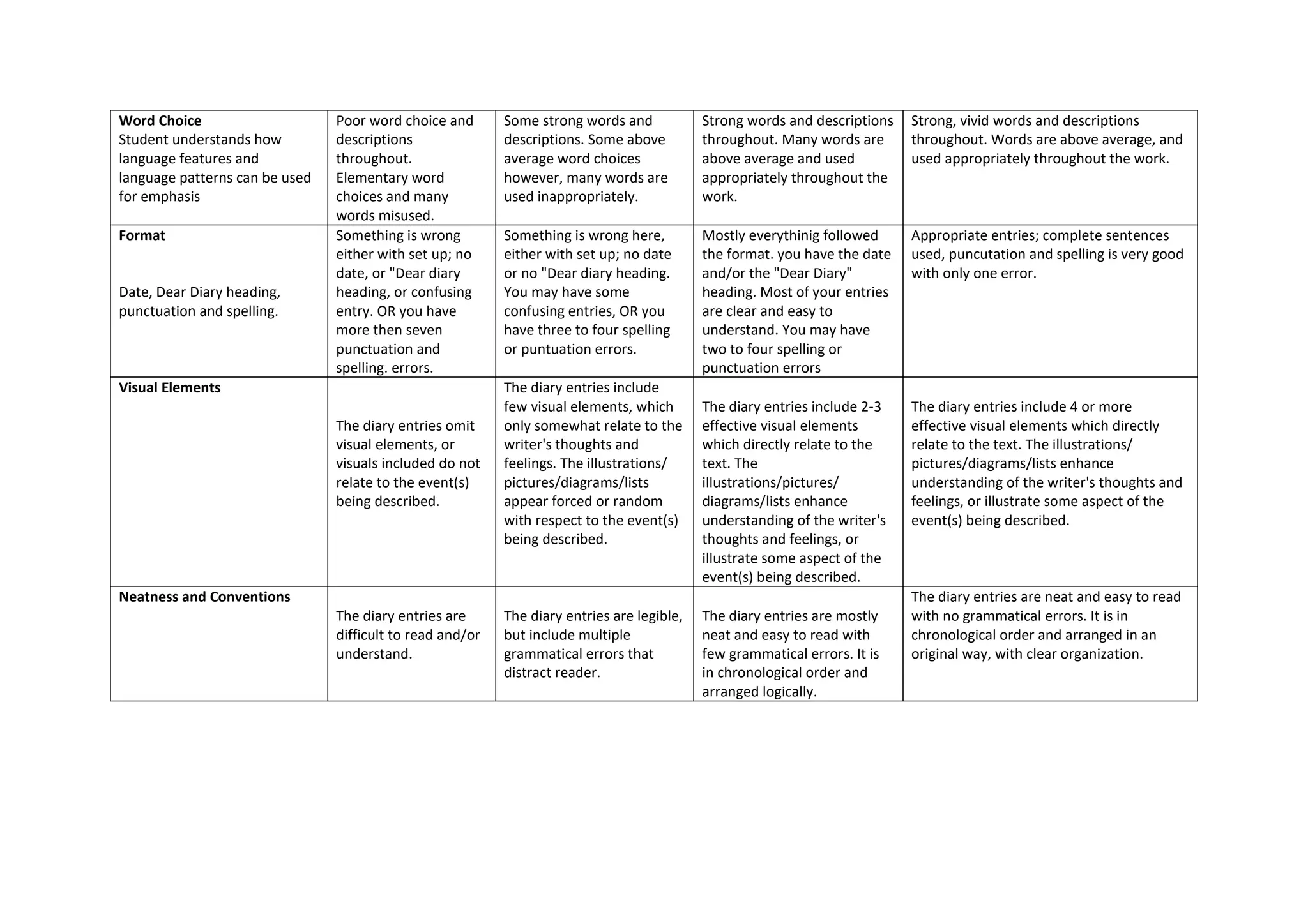 Creative Writing Diary Rubric for secondary school assignment.docx