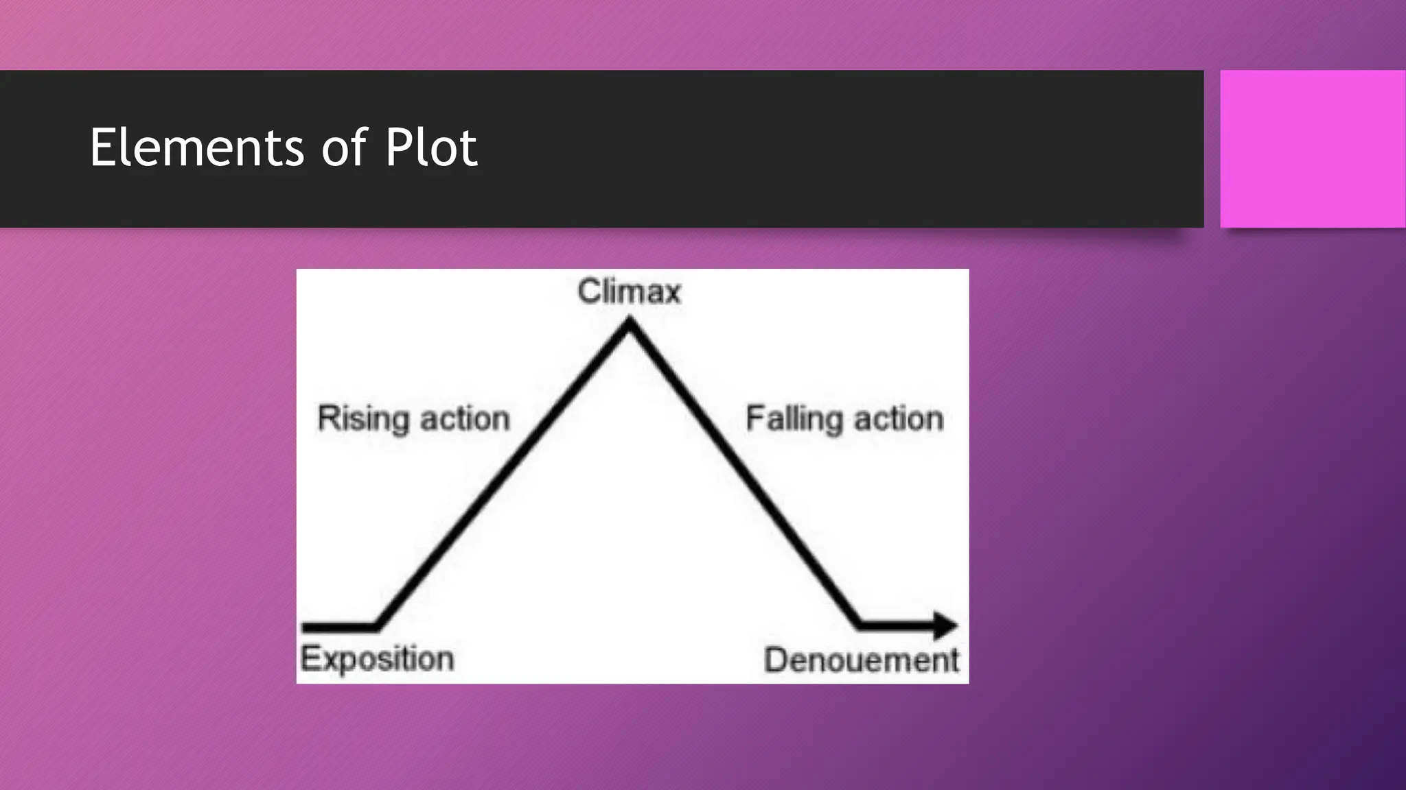 CREATIVE WRITING ELEMENTS OF A STORY (Setting, Characters, Plot).pptx