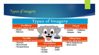 Creative_writing_imagery (1).pptx