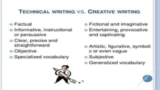 CREATIVE WRITING (INTRODUCTION).pptx