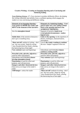 Creative writing openings | DOC