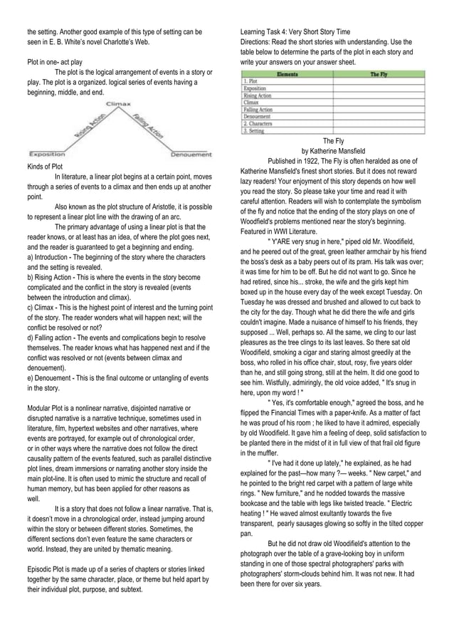 Creative Writing Quarter 2 Resized Modules.docx | Drama | Genres