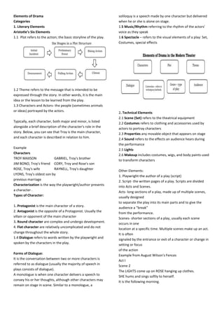 Creative Writing Quarter 2 Resized Modules.docx