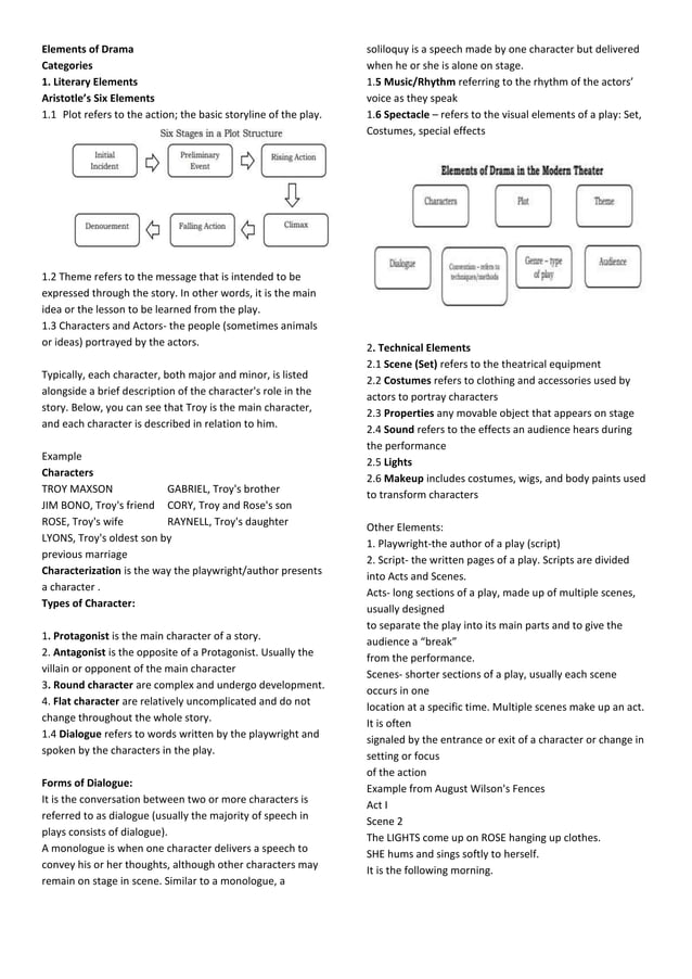 Creative Writing Quarter 2 Resized Modules.docx | Drama | Genres