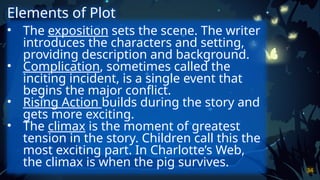 Creative Writing Quarter 2 Writing Fiction - Elements.pptx