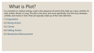 Creative Writing report.pptx