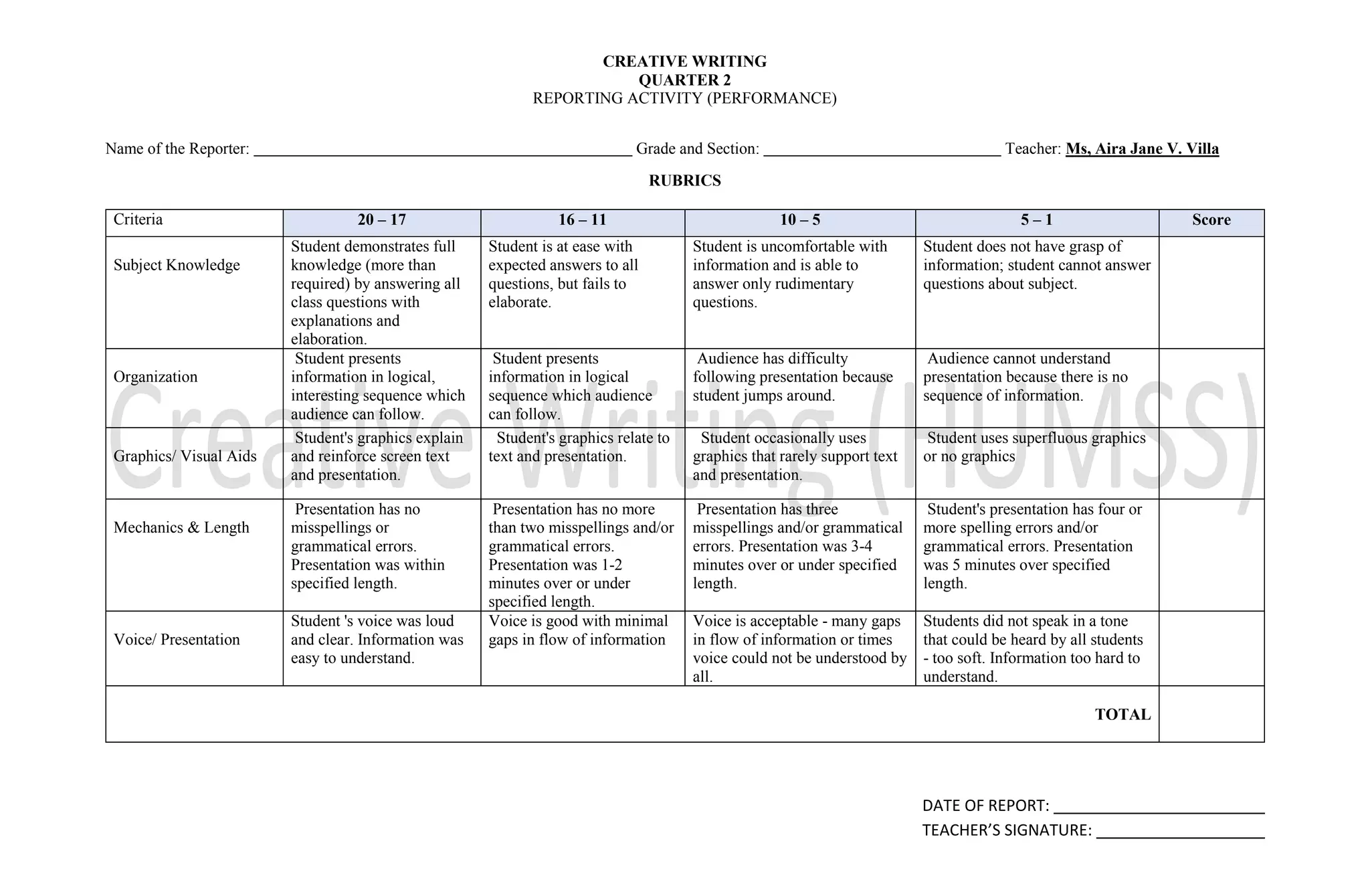 Creative Writing Reporting Rubrics.docx
