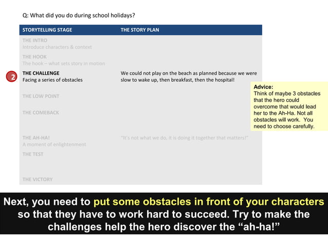 Creative writing structure | PPT