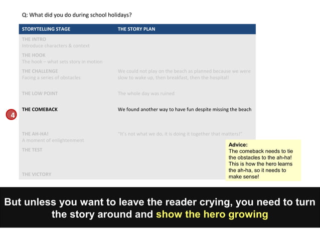 Creative writing structure | PPT